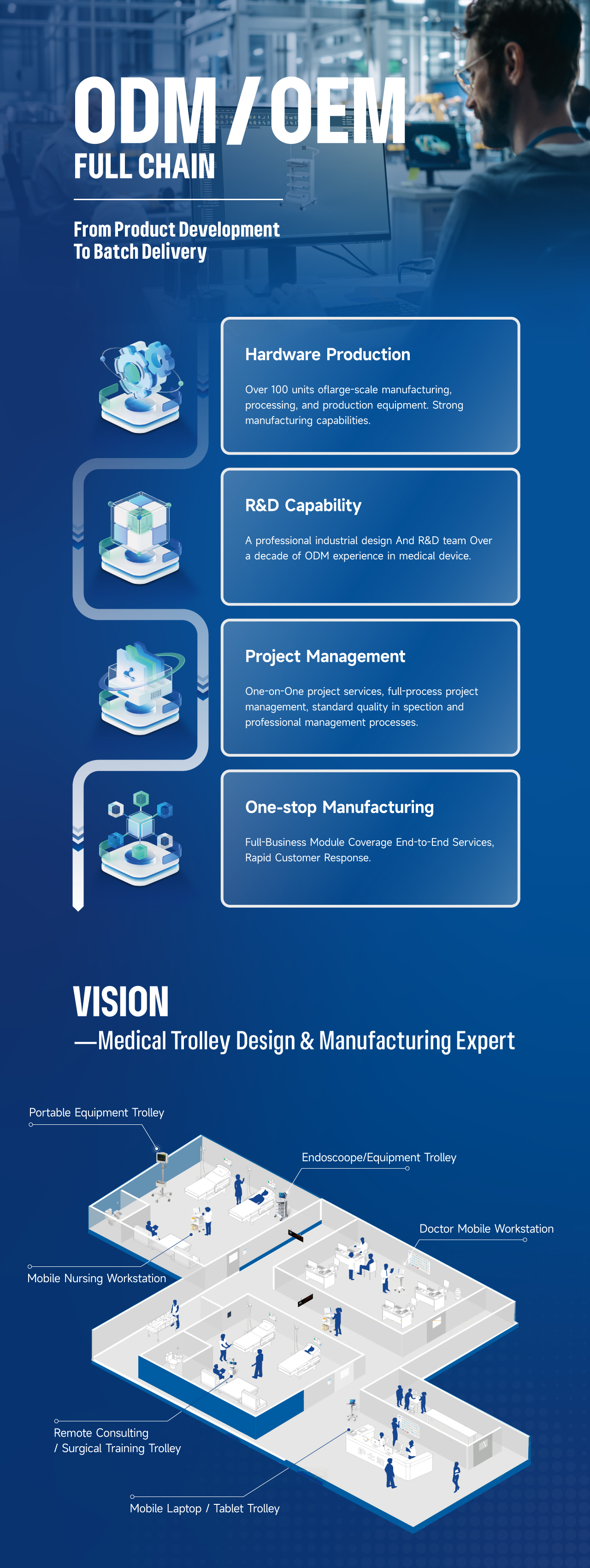 Sheet Metal Endoscopy Cart - Vision MedTech | OEM & ODM Medical Trolley Manufacturer